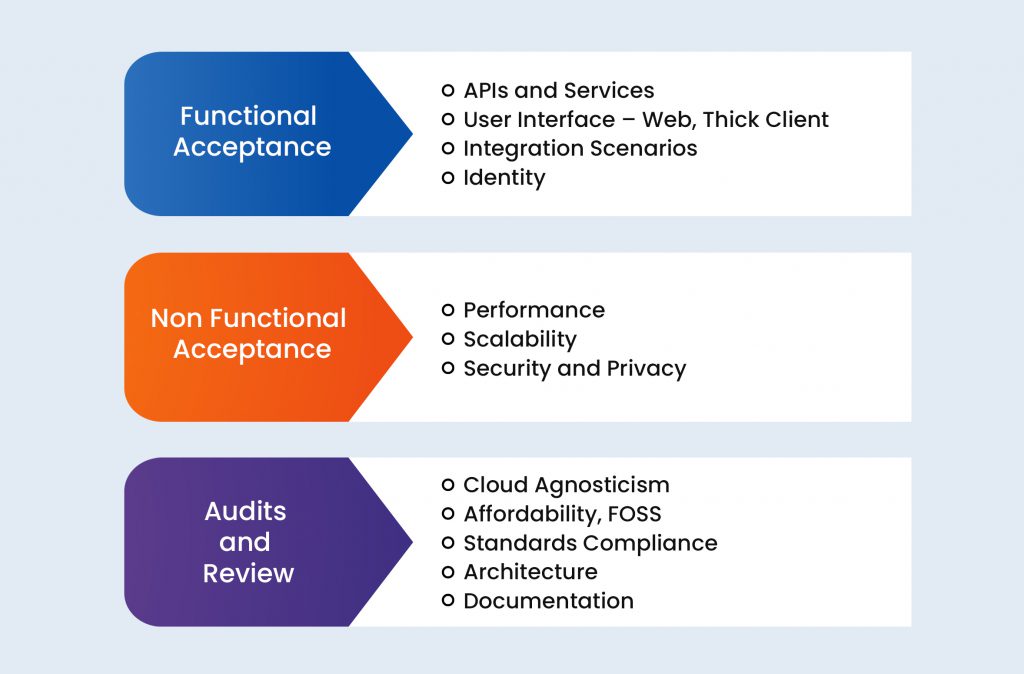 Digital Identity Solutions Technoforte Inc