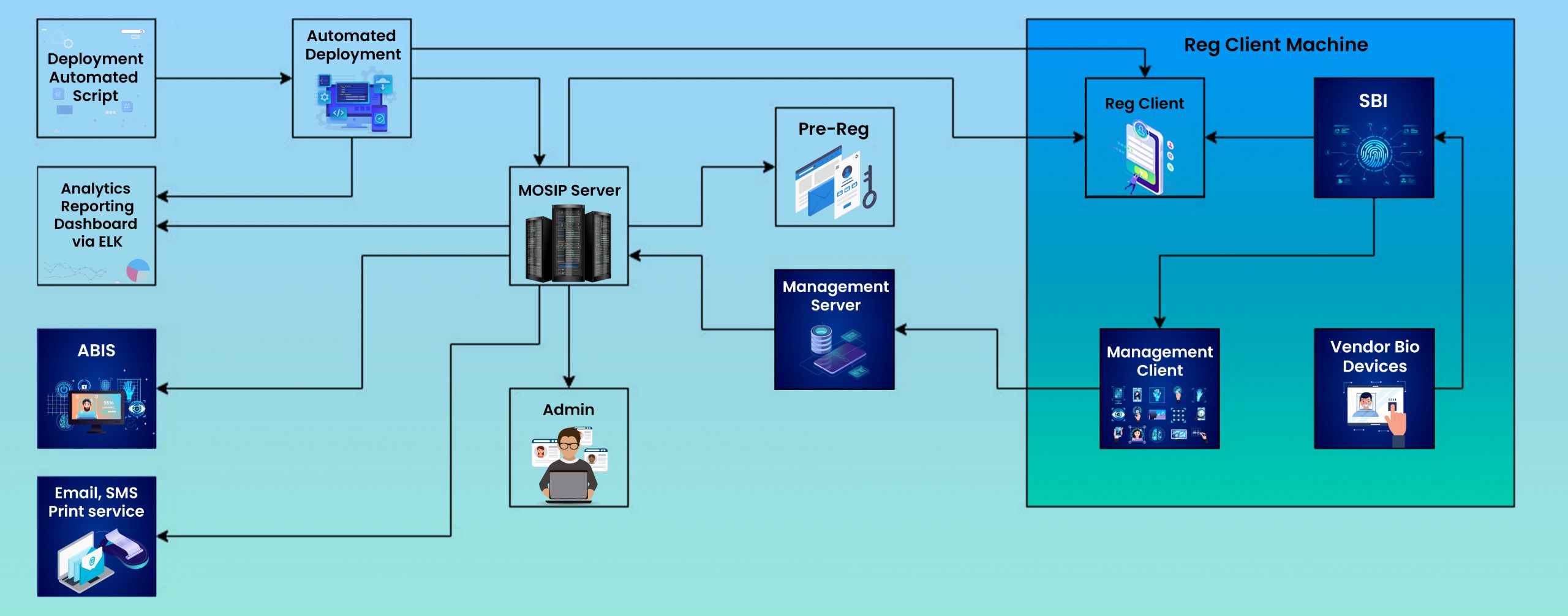 Solutions - Technoforte INC